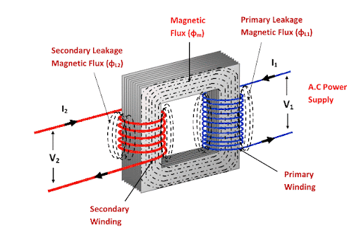 Made easy Competitive Exam: ELECTRICAL CHARGE TYPES