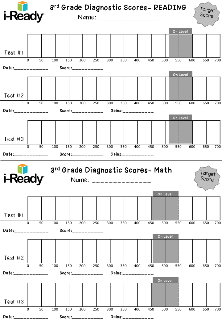 More Time 2 Teach: 7 Tips That Will Help You Effectively Implement iReady