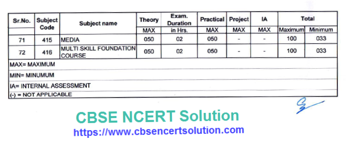 Pass Marks in CBSE 2020 Board Exam - Subject wise Passing Mark for ...