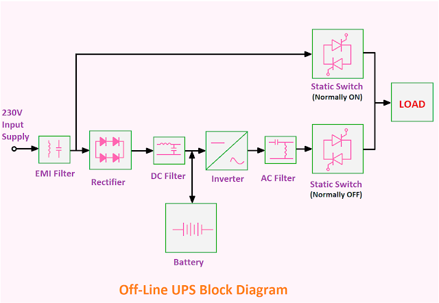 UPS Operating Modes: Simple Question, Complex Answer - EE Times Asia