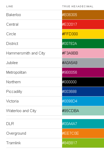 Design Context: London Underground