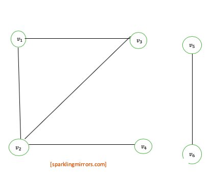 Graph theory and tree.