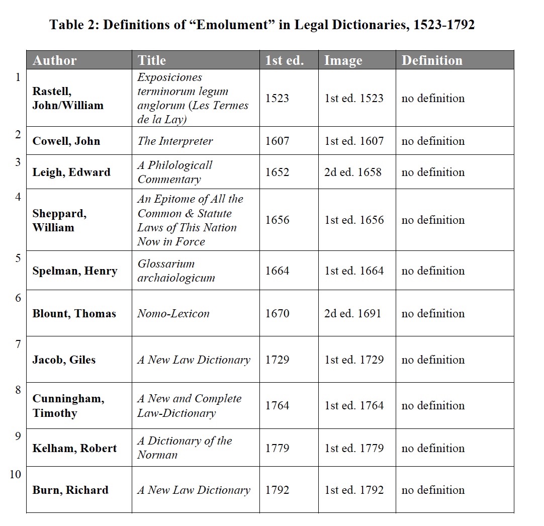 Balkinization: The Definition of "Emolument" in English Language and ...