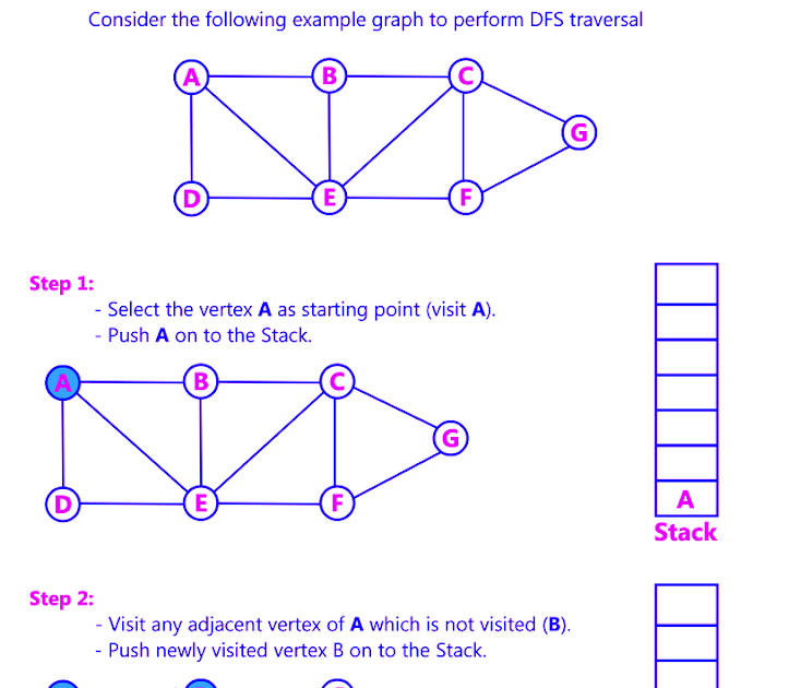The Correct Place For Easy Learning Graph Traversal DFS the-correct-place-for-easy-learning-graph-traversal-dfs