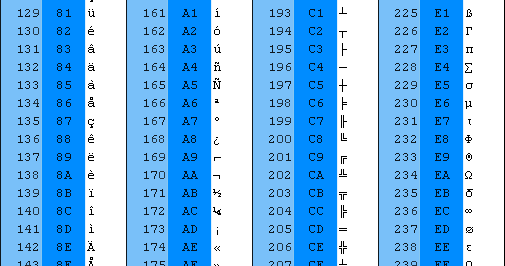 Informatia.Sisteme de numaratie: Codificarea textelor