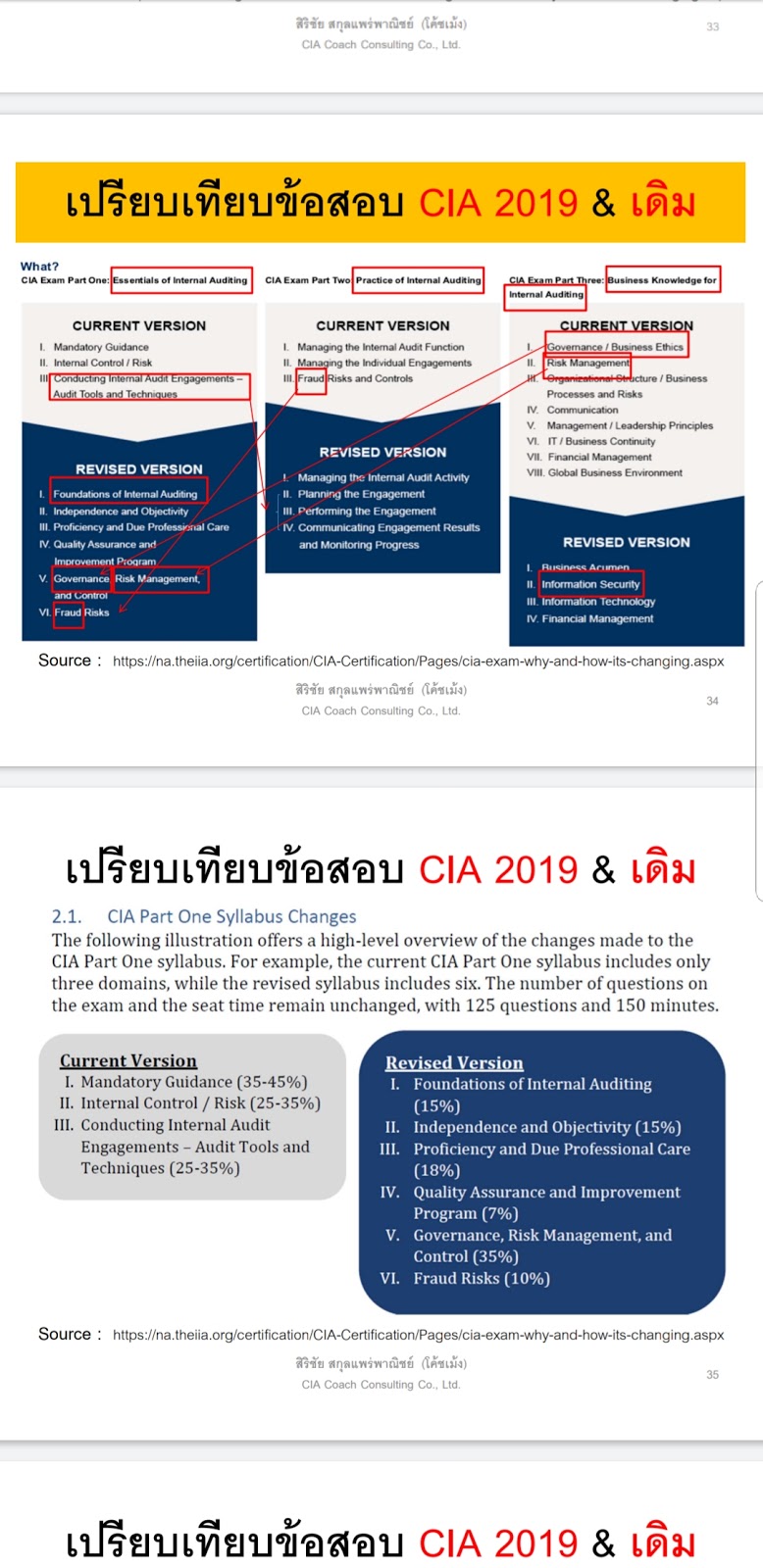 CIA-Coach-Consulting: #CIA Coach Column : "14 Days - CIA Study @ Home ...