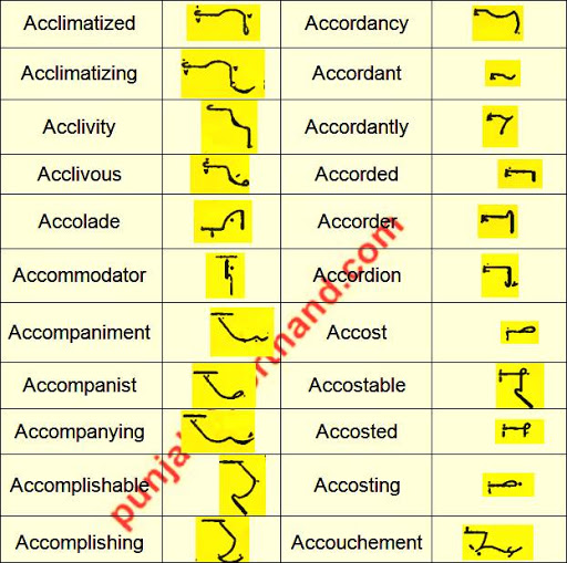 English Shorthand [A] Alphabet Outlines