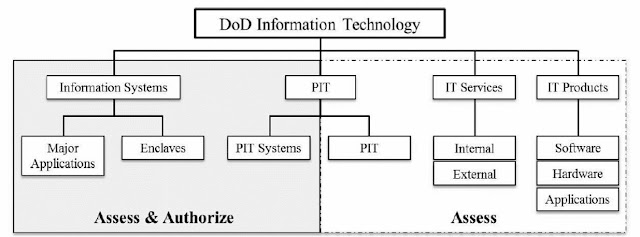 ericskiff: Army Certificate of Networthiness (CoN) Replaced with RMF ...