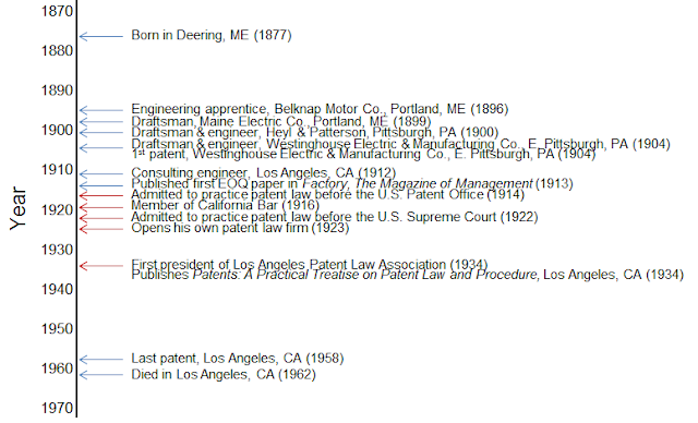 A Practitioner's Guide to Readiness-Based Sparing