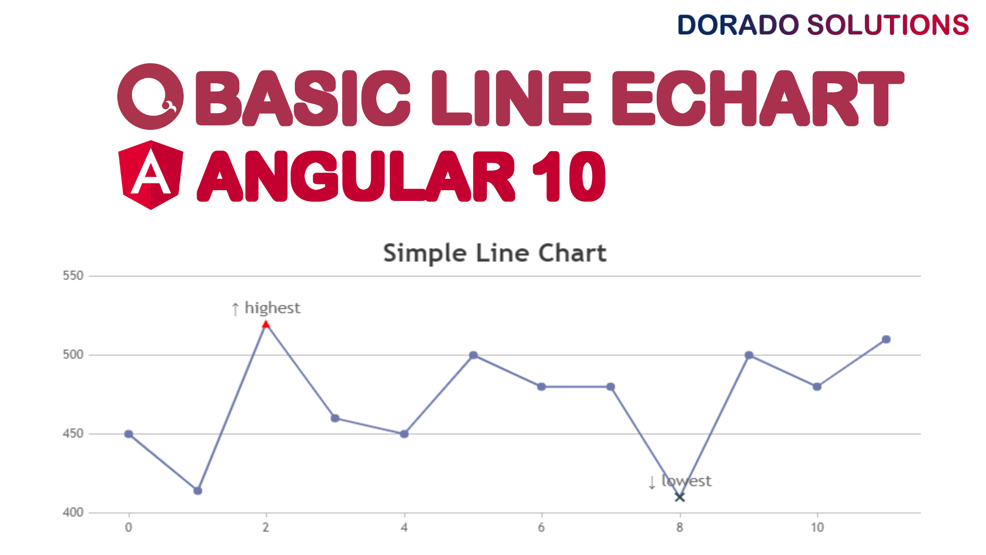 2 How To Use Basic Line Echarts With Angular 10 Dorado Solutions