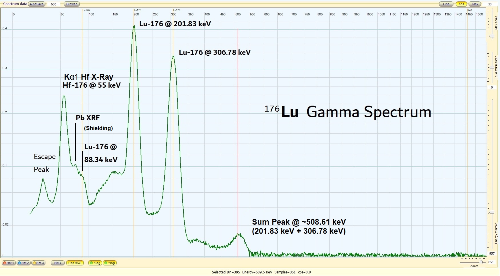 expertise for some peaks - Gamma Spectrometry Forum