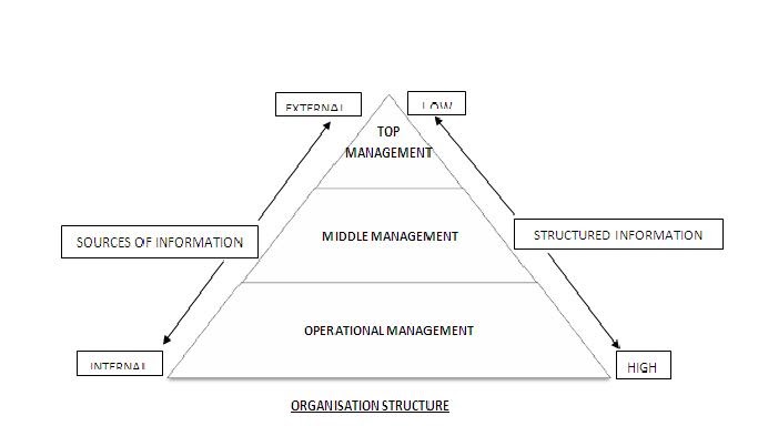 CLASSIFICATION OF INFORMATION