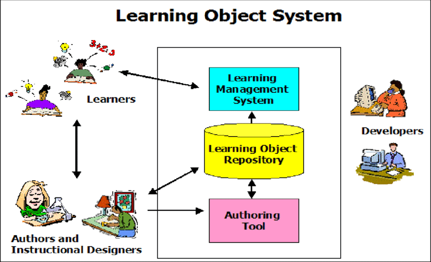 Education (Teaching and Learning): MEdC:303.01 ICT IN EDUCATION