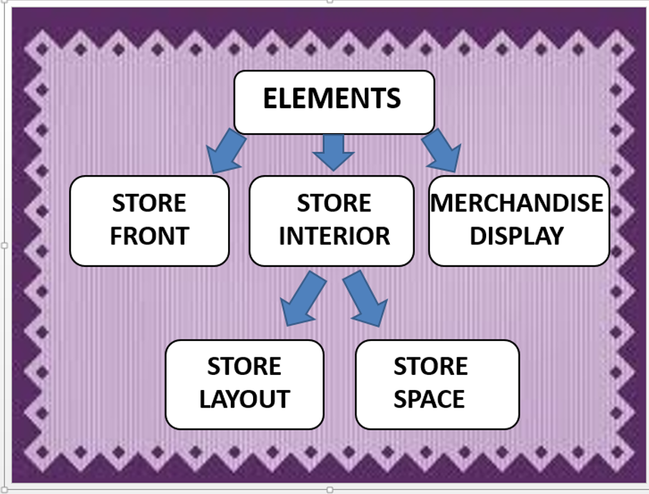 Visual Merchandising