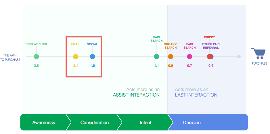 The BTL Life: Customer Journey to Online Purchase (for CPG / FMCG brands)