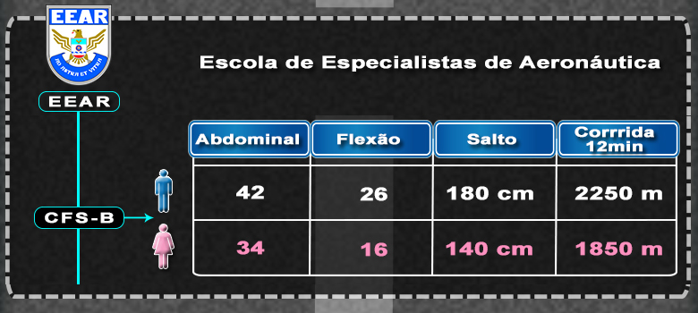 CPEM - Centro Preparatório para Escolas Militares - Elite Group ...