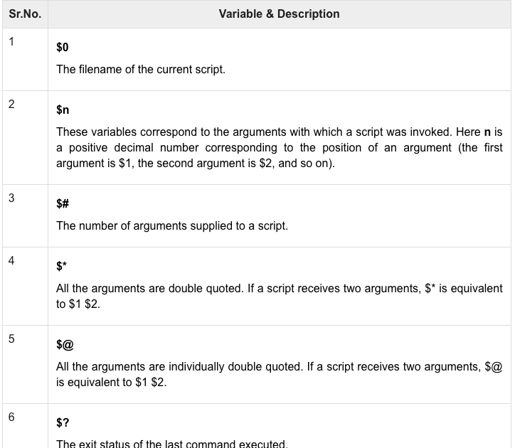 M P Technology Issue Solution Unix Linux Special Variables M P Technology Issue Solution Unix Linux Special Variables