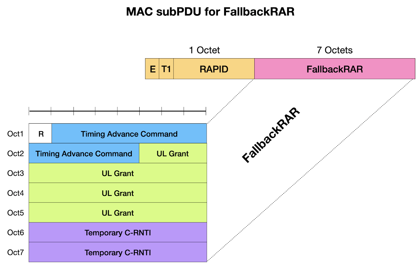 How LTE Stuff Works?: 5G NR: 2-Step Random Access Procedure (Release-16)
