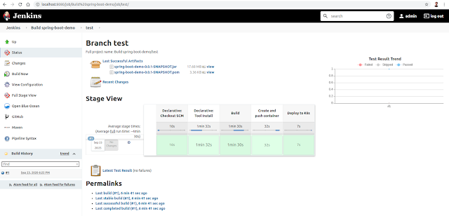 Oracle SOA / Java blog: Kubernetes: Building and deploying a Java ...