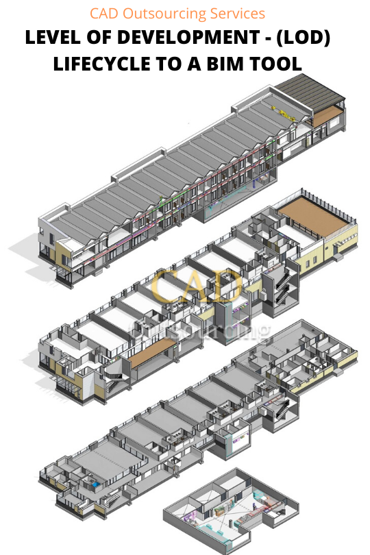 Level Of Development (LOD) - Biggest Supporting Tools in BIM Services