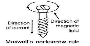 Application of Biot- savart law | Physics class 12 notes | Science Class