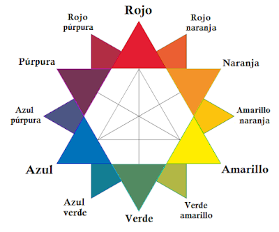 Los colores quebrados y puros