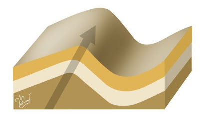 Jenis-Jenis Lipatan Batuan (Fold) - Geograpik