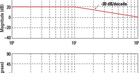 BODE PLOT,PHASE MARGIN,CROSSOVER FREQUENCY AND STABILITY: BODE PLOT ...