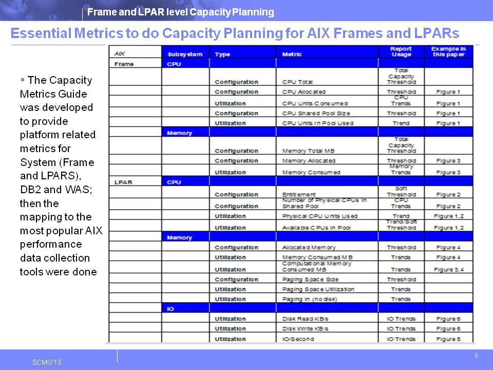 System Management by Exception: I. Trubin: AIX frame and LPAR level ...