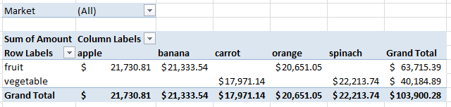 Excel - Pivot Table