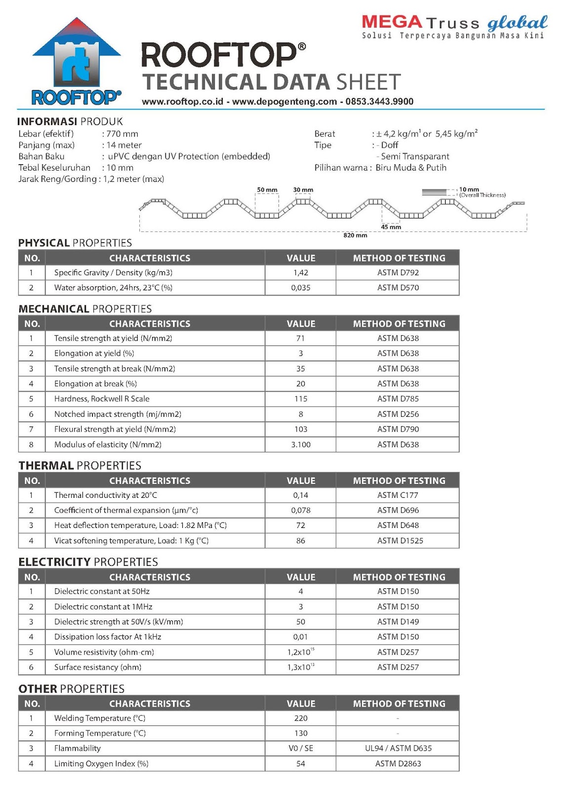 Ukuran atau Spesifikasi Teknis Atap PVC ROOFTOP - Depogenteng.com ...