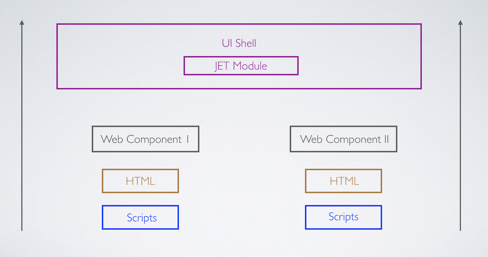 Andrej Baranovskij Blog: Microservice Approach for Web Development ... Andrej Baranovskij Blog: Microservice Approach for Web Development ...