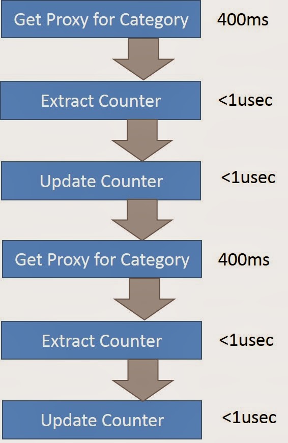 Windows Performance Counters