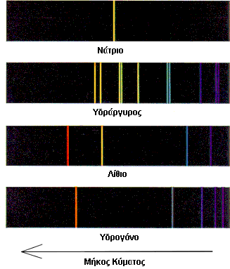 PHYSIC LESSONS: ΦΑΣΜΑΤΑ ΕΚΠΟΜΠΗΣ