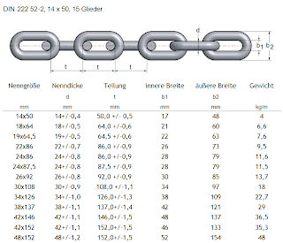 braant veriga: Kette DIN 222 52-1, 14 x 50 mm, Glieder 15