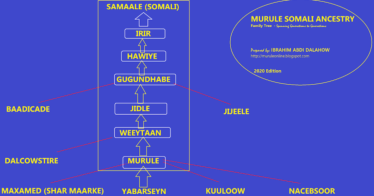 MURULE ONLINE....: ABTIRISKA BEESHA