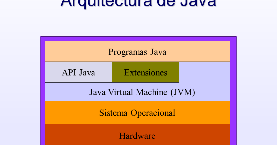 Lenguajes De ProgramaciÓn En IngenierÍa Industrial Lenguaje Java Y Javascrip
