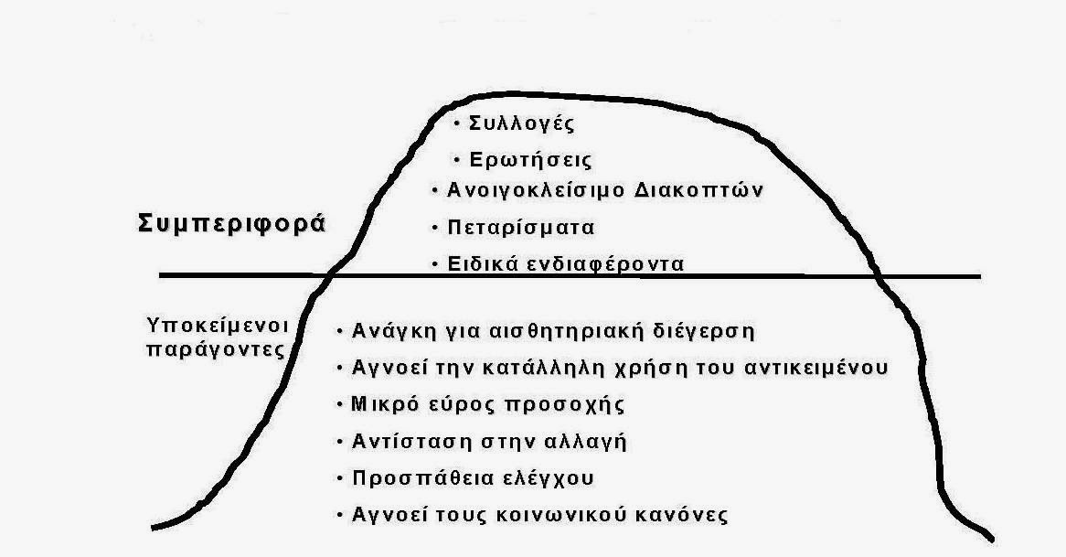 ΧΑΒΑΤΖΙΟΓΛΟΥ ΕΙΡΗΝΗ - ΕΡΓΟΘΕΡΑΠΕΥΤΡΙΑ, SIT: ΠΡΩΙΜΗ ΠΑΡΕΜΒΑΣΗ ΣΕ ΠΑΙΔΙΑ ...