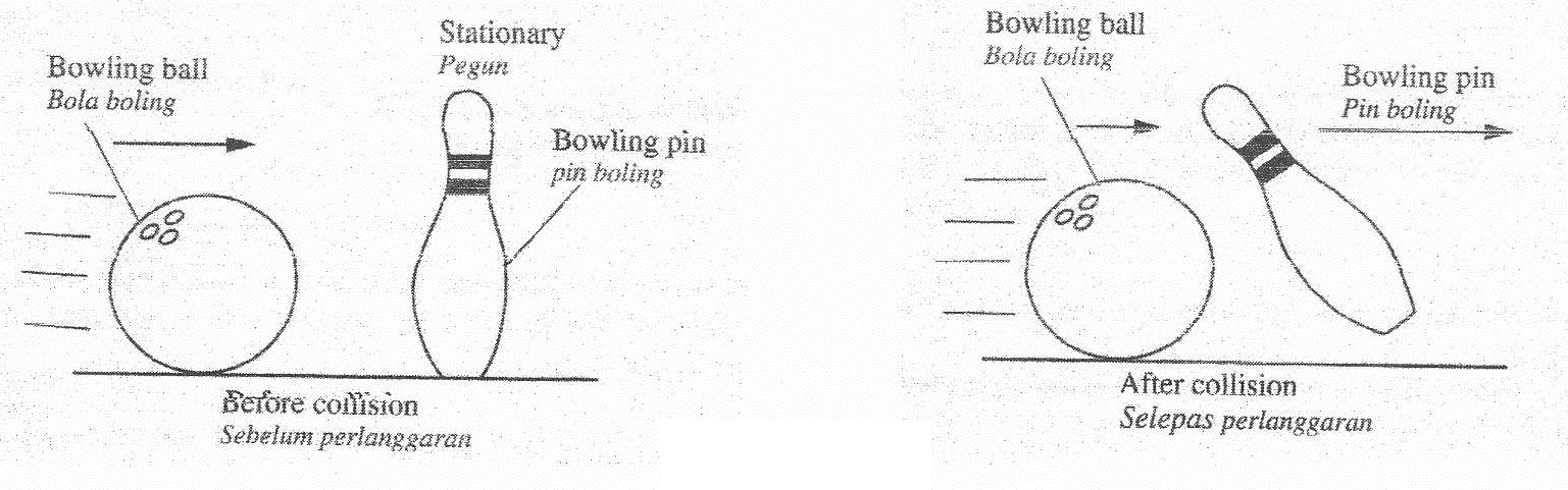 PHYSICS Problems And Solutions / Soalan fizik & penyelesaian: Bowling ball