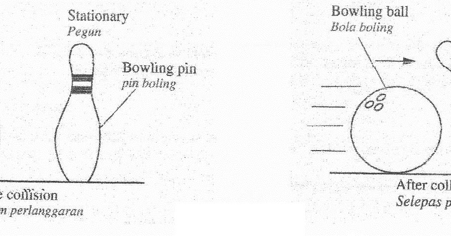 PHYSICS Problems And Solutions / Soalan fizik & penyelesaian: Bowling ball
