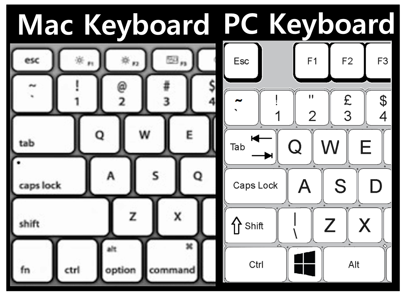 Shoreline Area News: Tech Talk: It’s a Mystery!