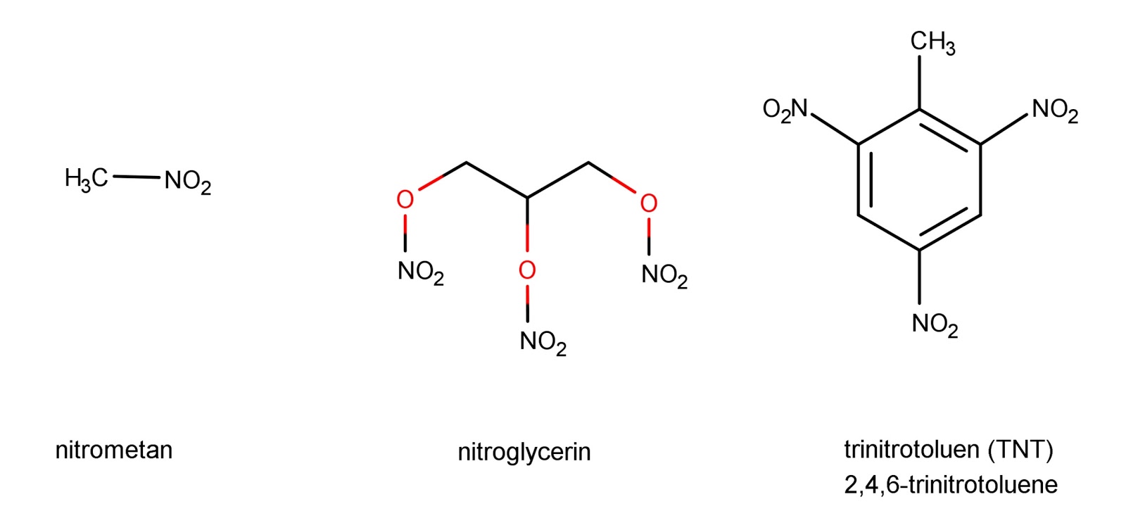 Kemi 2: Organisk kemi - Ämnesklasser