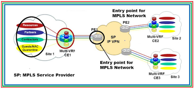 Do you know about VRF lite in MPLS networks ? - The Network DNA