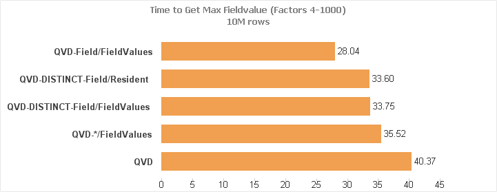 “Fastest” Method to Read max(field) From a QVD | Qlikview Cookbook