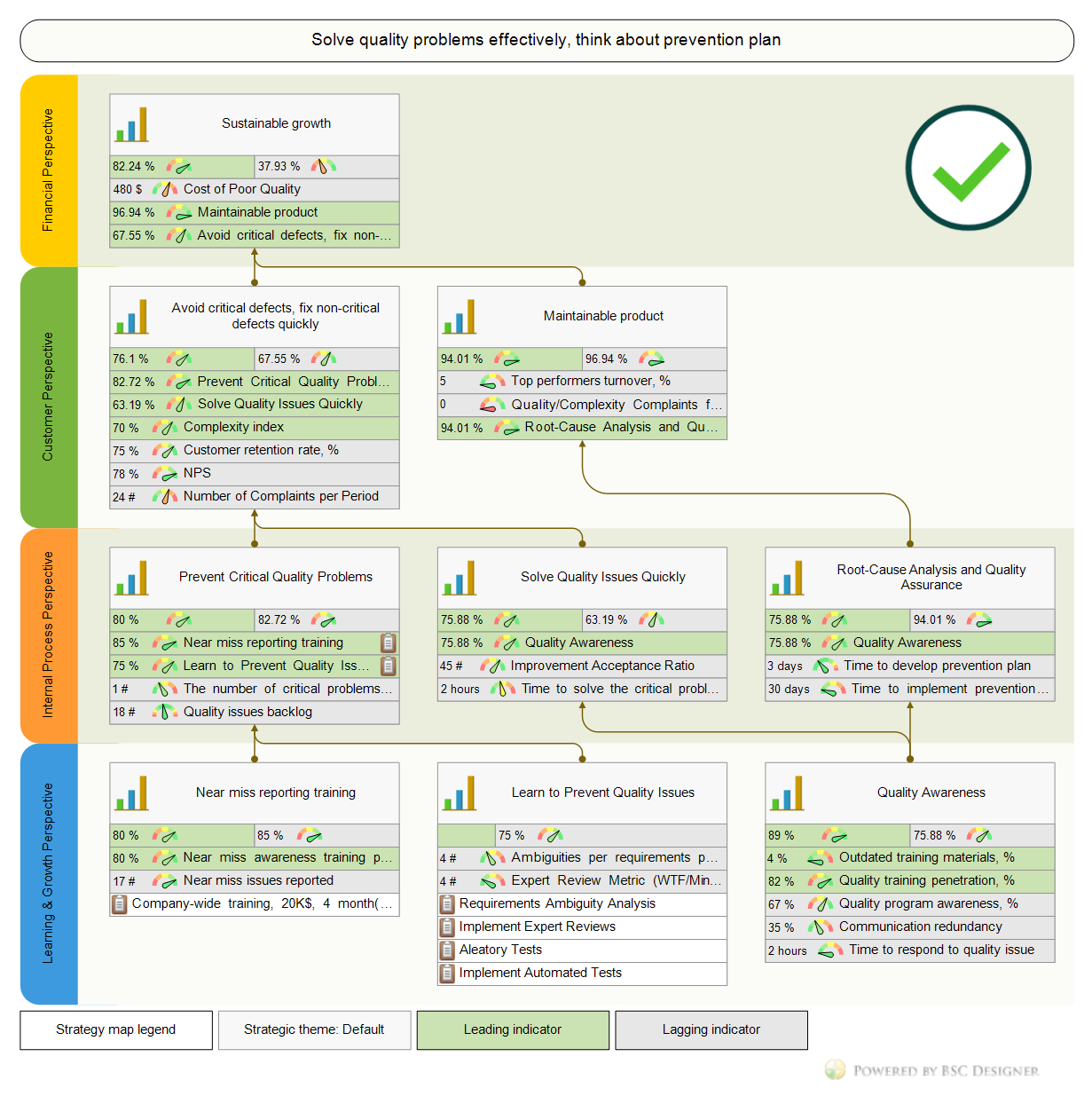 Management&Business: Strategy Map: How-To Guide, PDF Template, and Examples