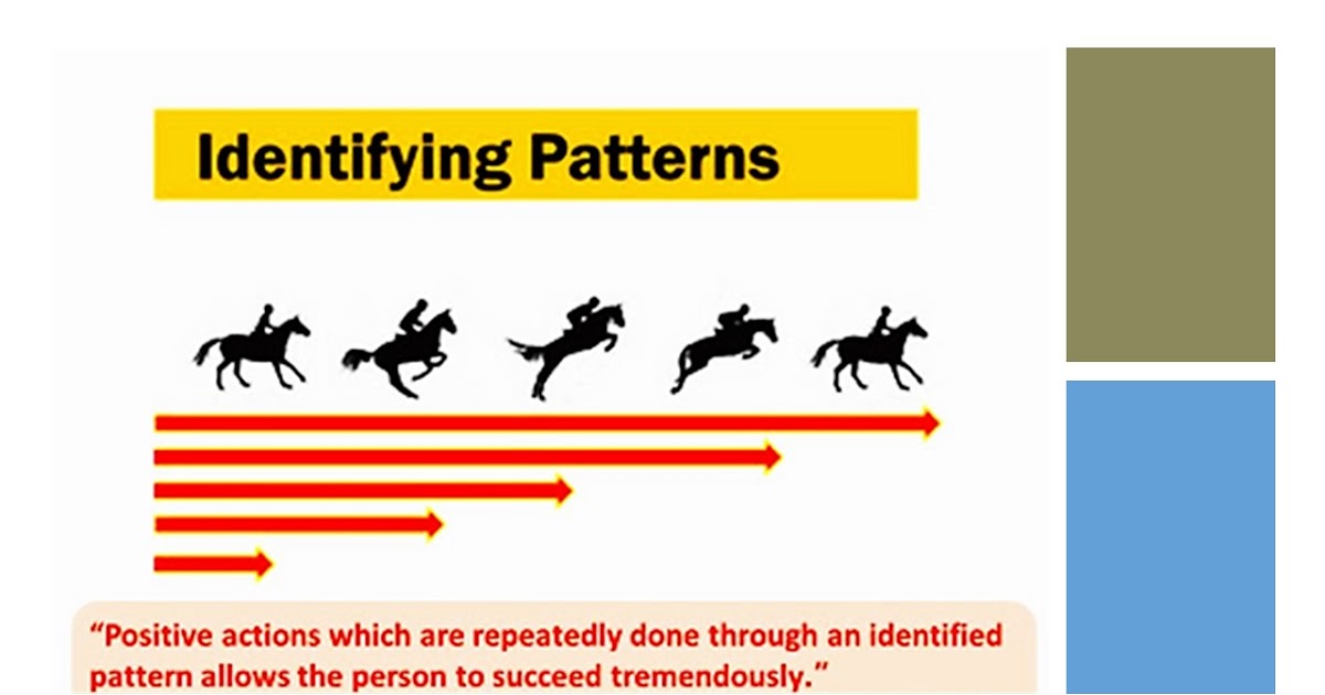 Achieving your Goals: Identifying Patterns in Your Life