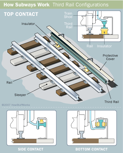 The Third Rail: What is the Third Rail?