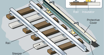 The Third Rail: What is the Third Rail?