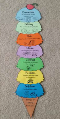 Krazee 4 Kindergarten: Get the Scoop on Story Elements, Comprehension ...