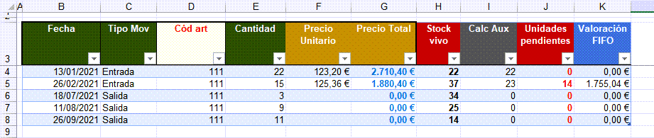 Método FIFO con fórmulas-Excel | EXCEL FORO: Un blog de Excel